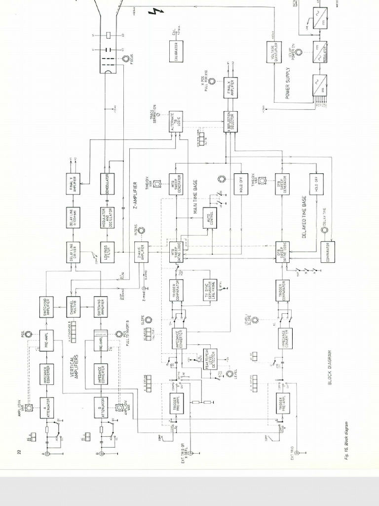 Phillips PM3217 Oscilloscope Diagram EN | PDF