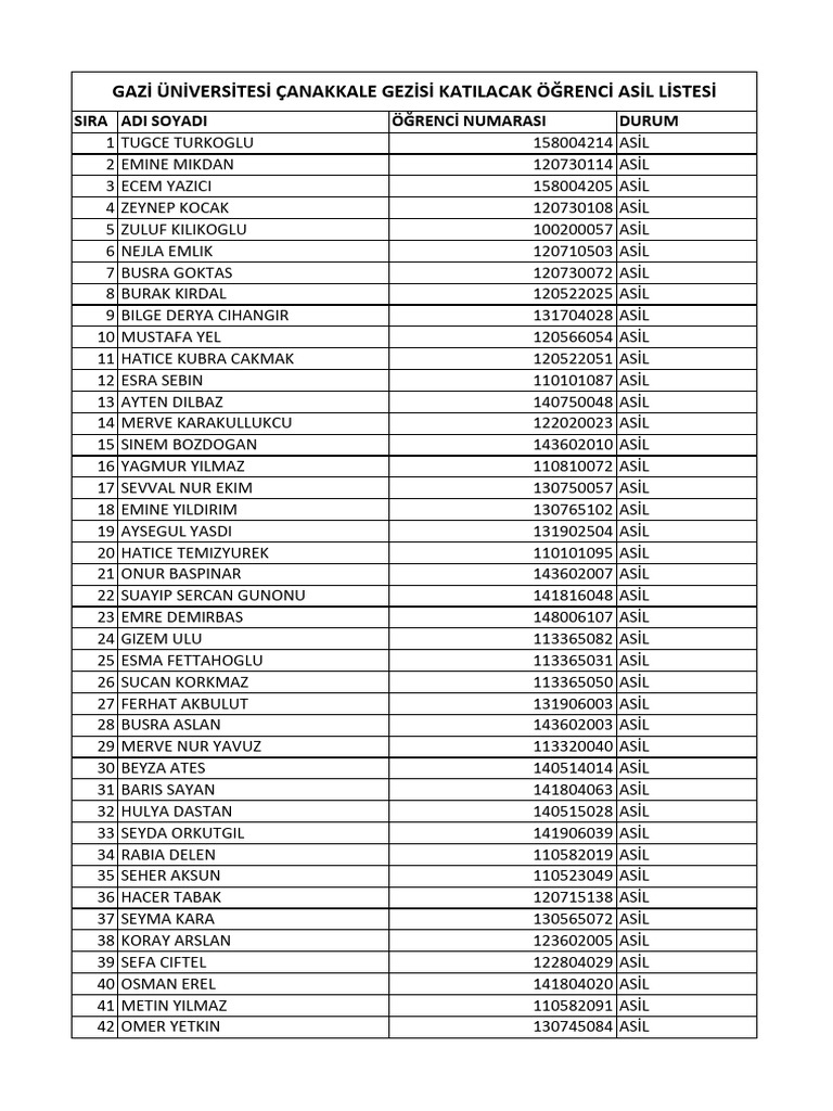 Canakkale Asil Liste | PDF