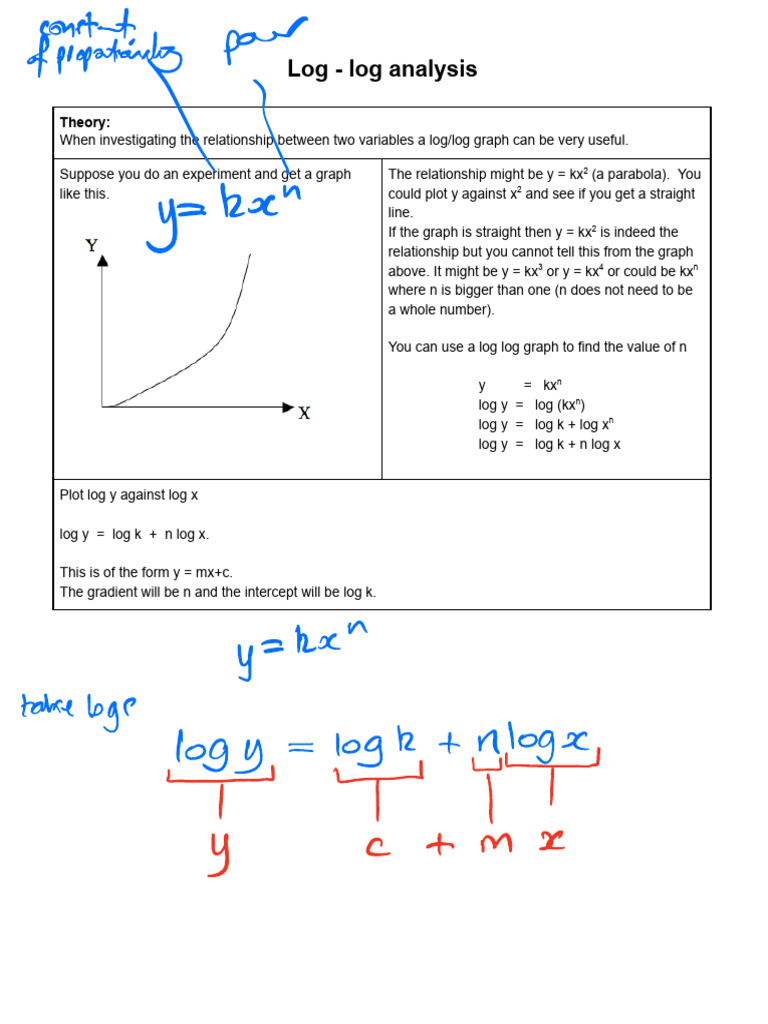 Log-Log Analysis Using Deflection of A Cantilever | PDF