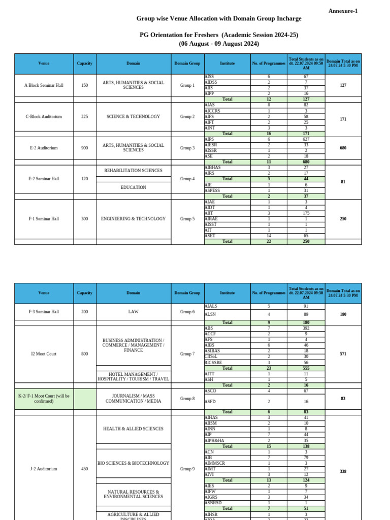 Group Wise Venue Allocation With Domain Group Incharge Dt. 25.07.24 | PDF
