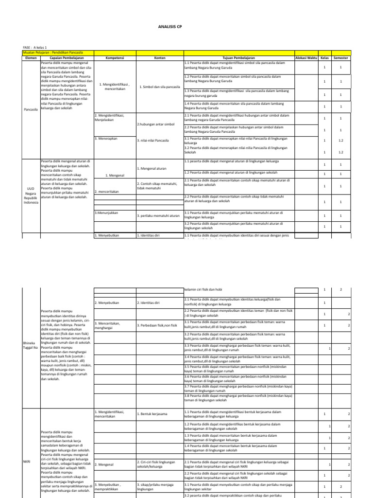 ANALISIS CP - 2024) .XLSX - Analisis Fase A | PDF