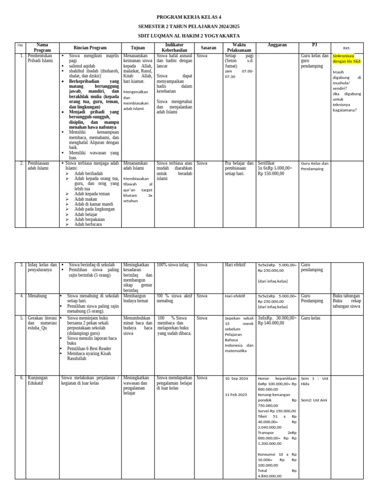Program Kerja Kelas 4 202425 | PDF