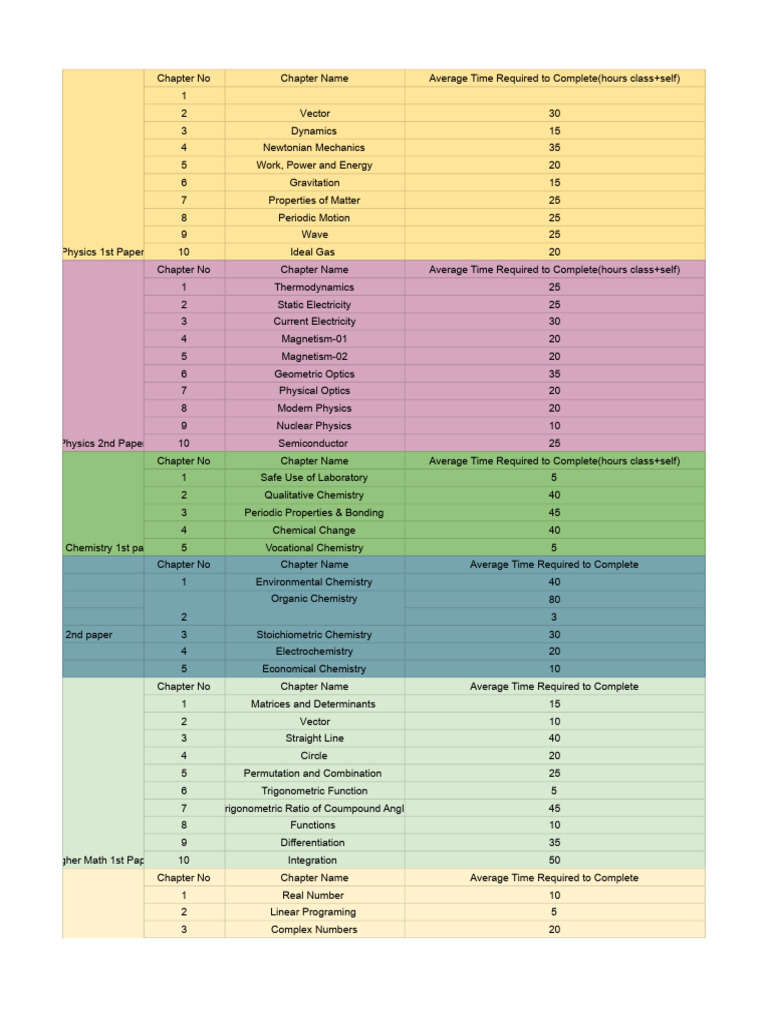 Class Duration List-1 | PDF
