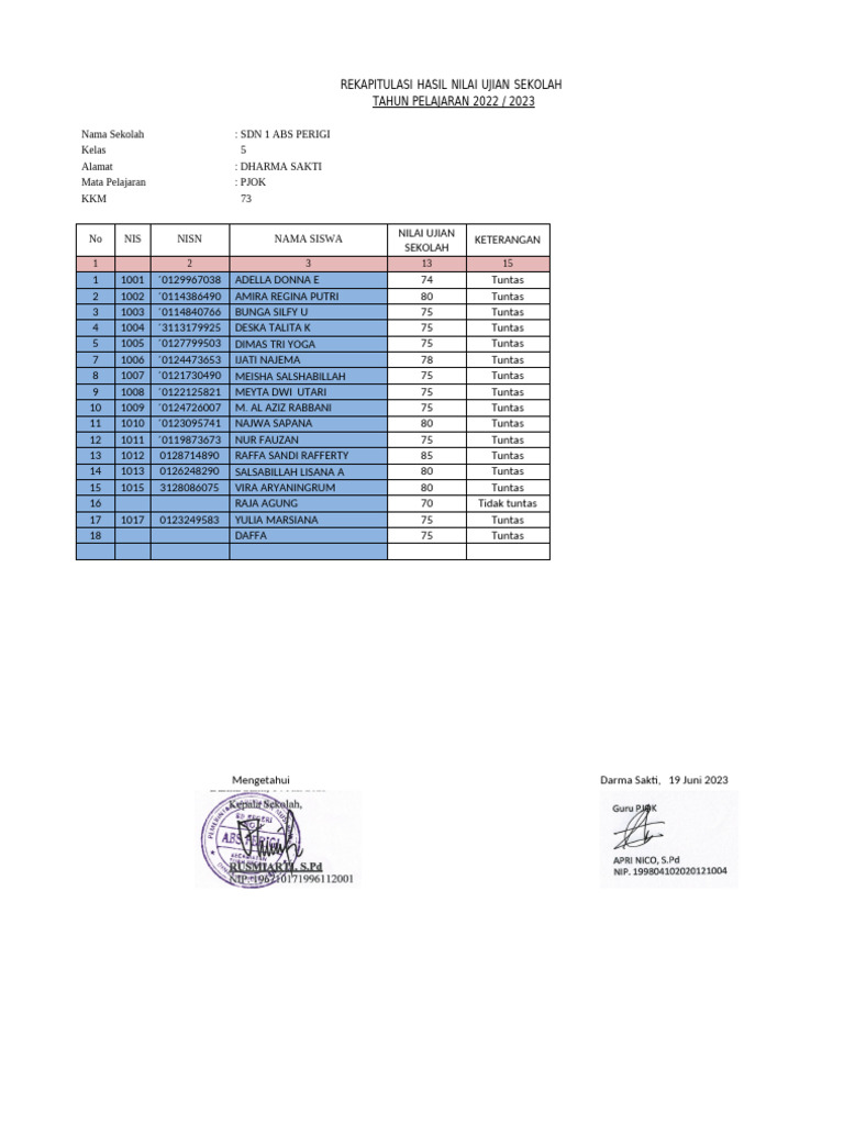 Rekapitulasi Hasil Nilai Ujian Sekolah | PDF