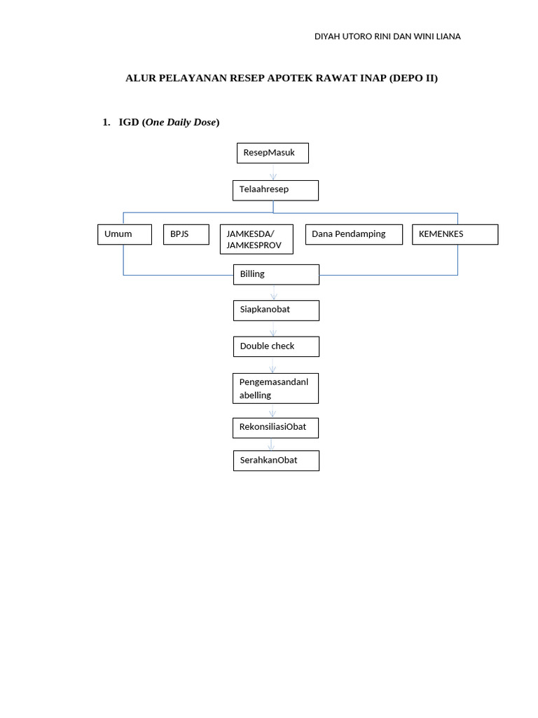 ALUR PELAYANAN RESEP APOTEK RAWAT INAP | PDF