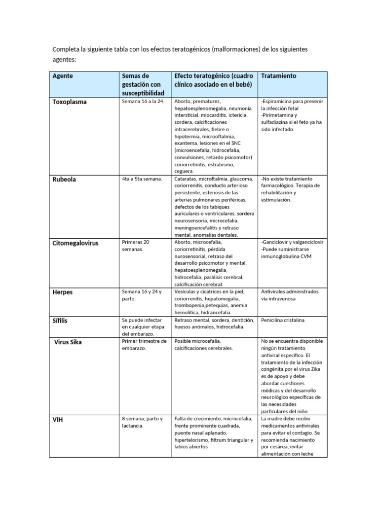 Teratogénesis | PDF