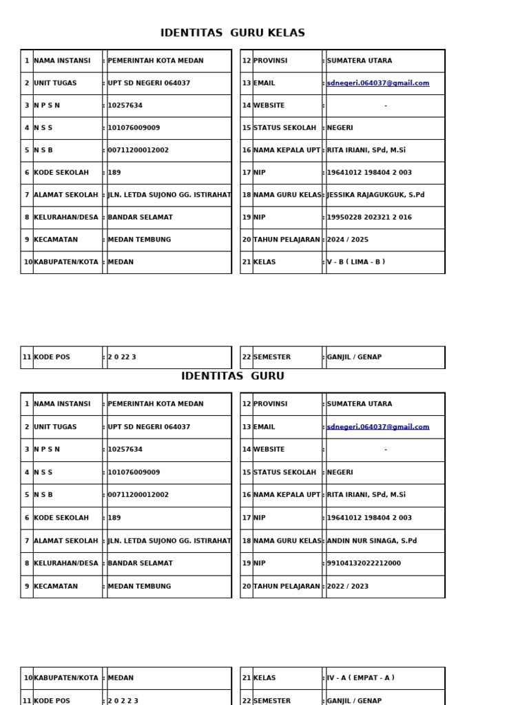 Identitas Guru | PDF