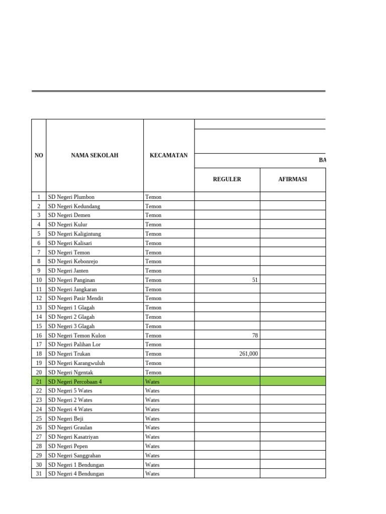 Laporan Bos Bulanan Dan TW 2 Form Baru | PDF