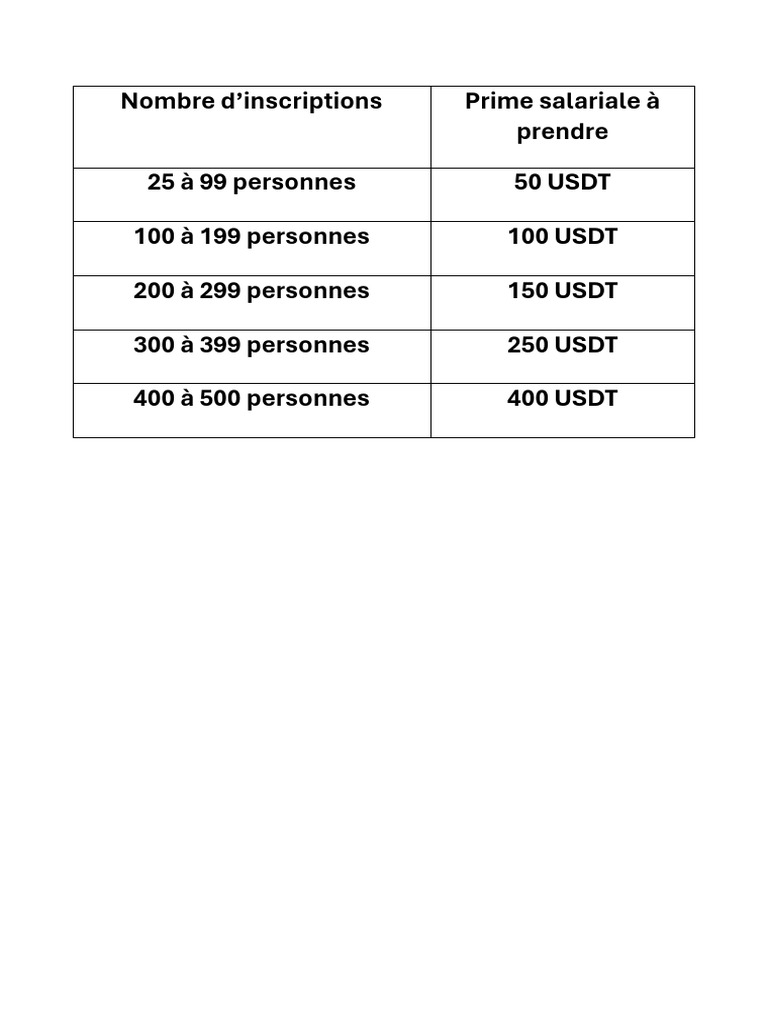 Prime SmartAIT GPT | PDF