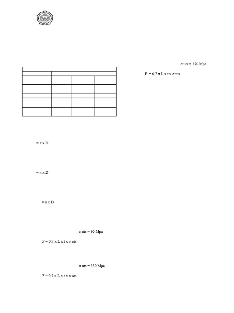 Modul 4 - Blanking | PDF