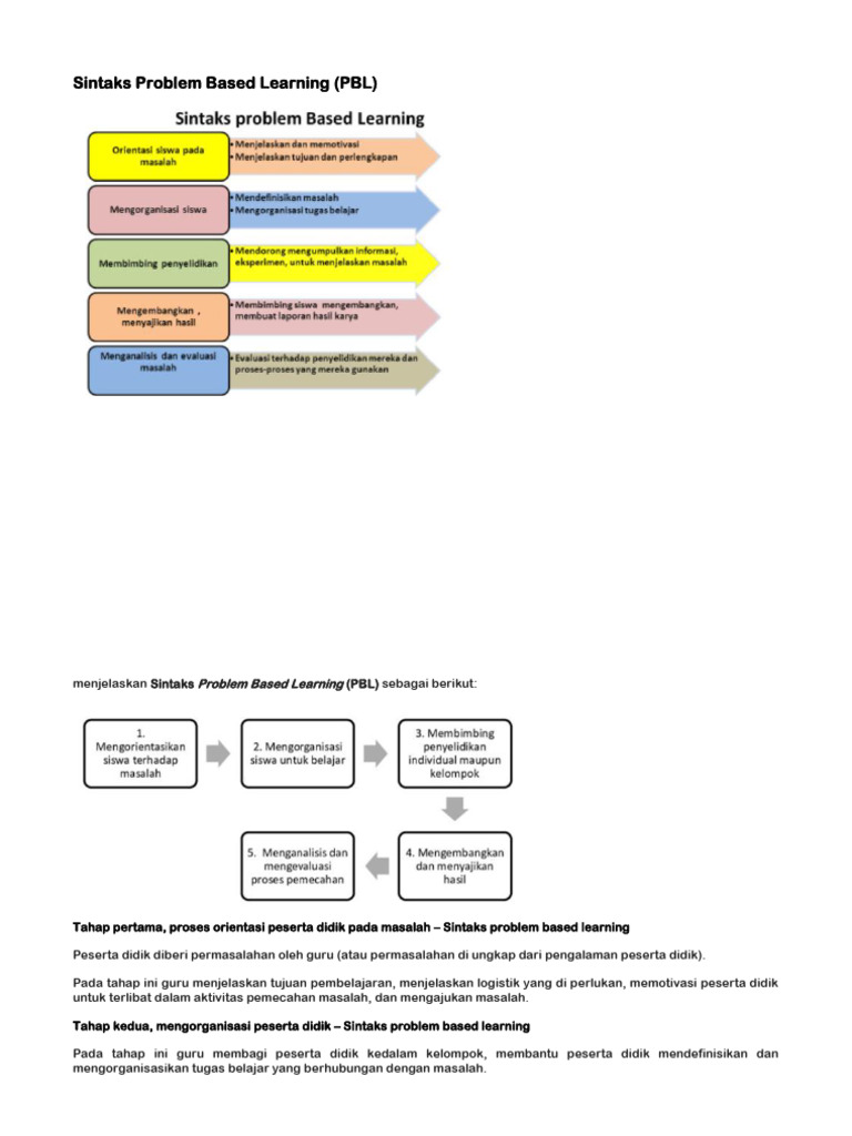 Sintaks PBL & PJBL | PDF