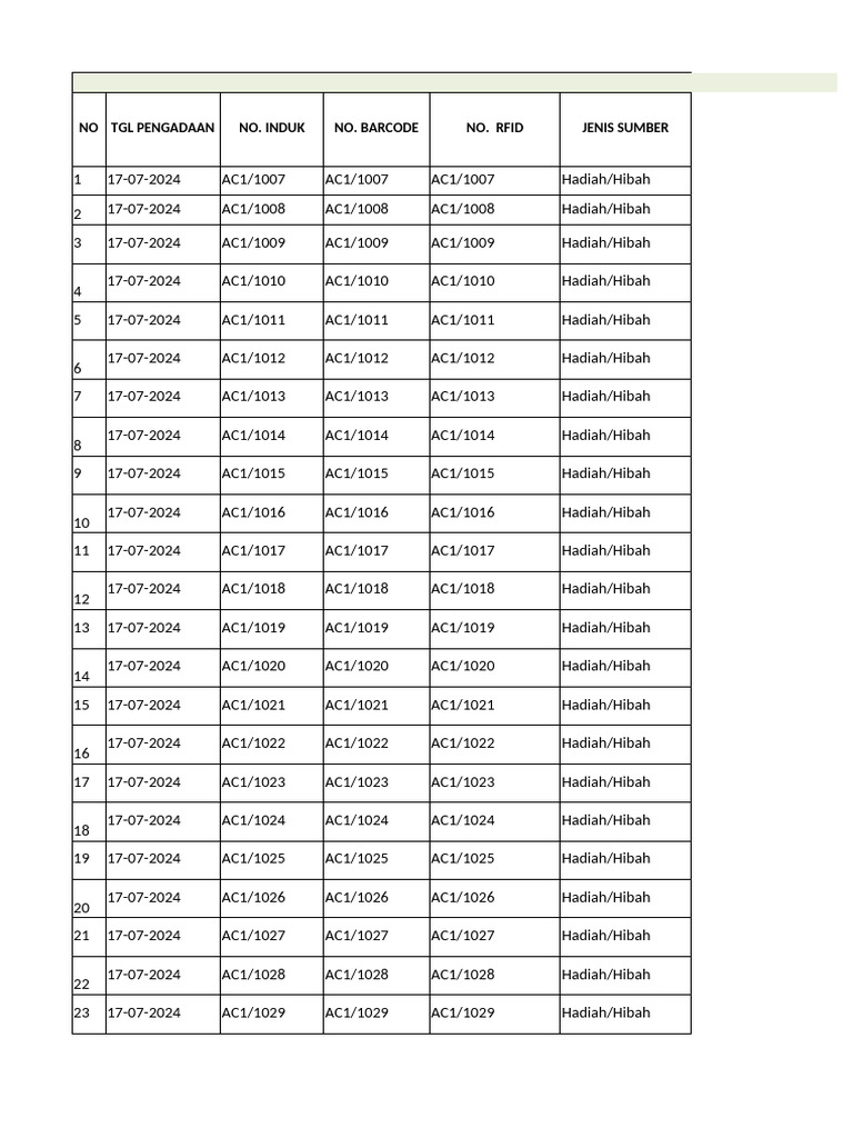 Sample Data Koleksi AACR Juli 2024 | PDF