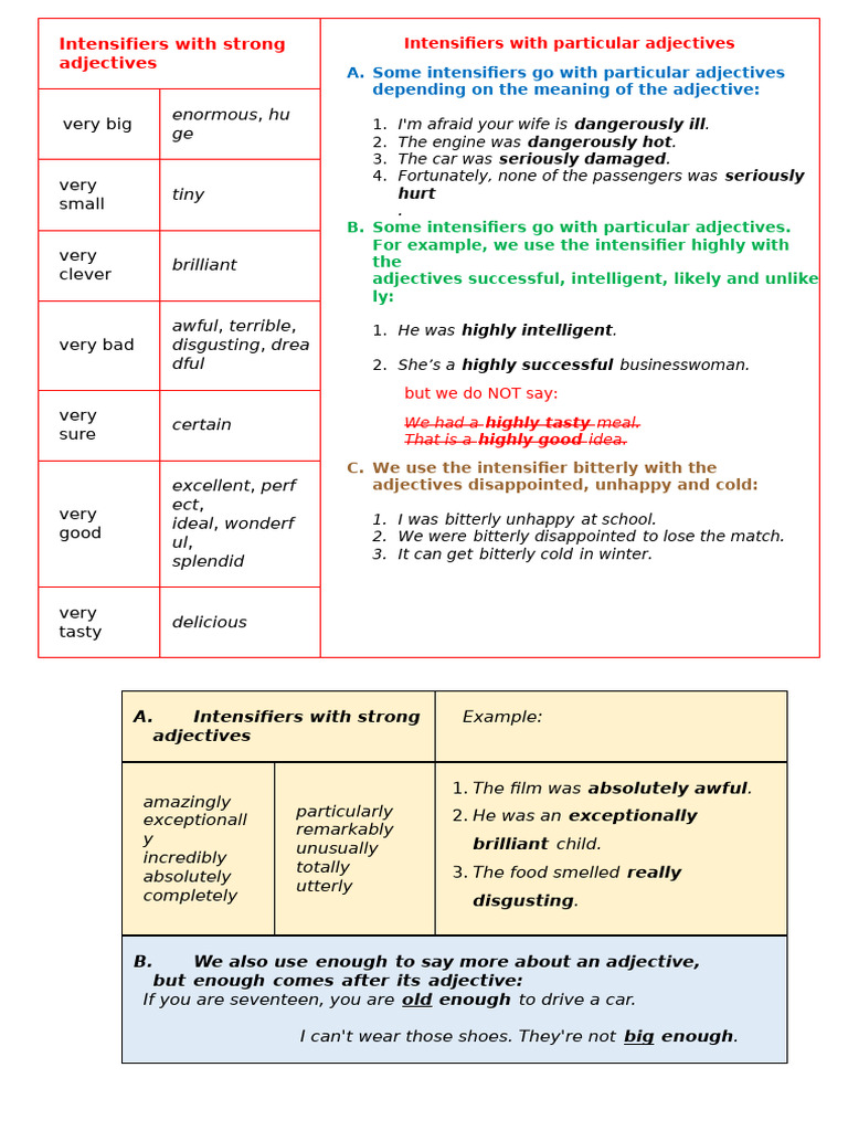 Intensifiers With Strong Adjectives | PDF | Semantics | Semantic Units