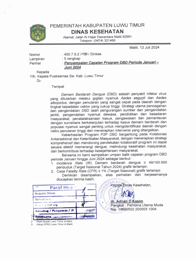 Capaian Program DBD Tw2 | PDF