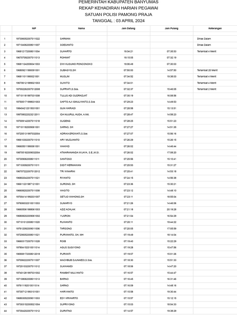 Kehadiranharian 0403 | PDF