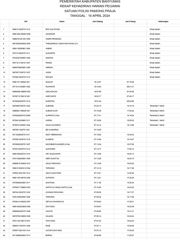Kehadiranharian 0416 | PDF