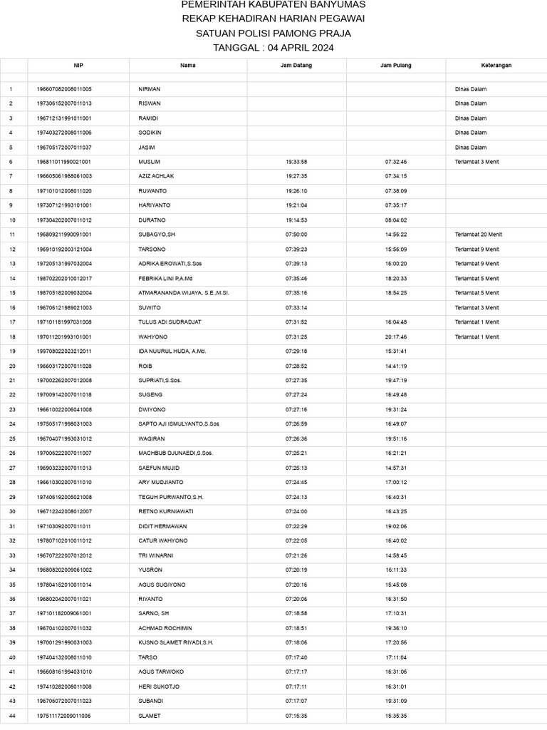Kehadiranharian 0404 | PDF