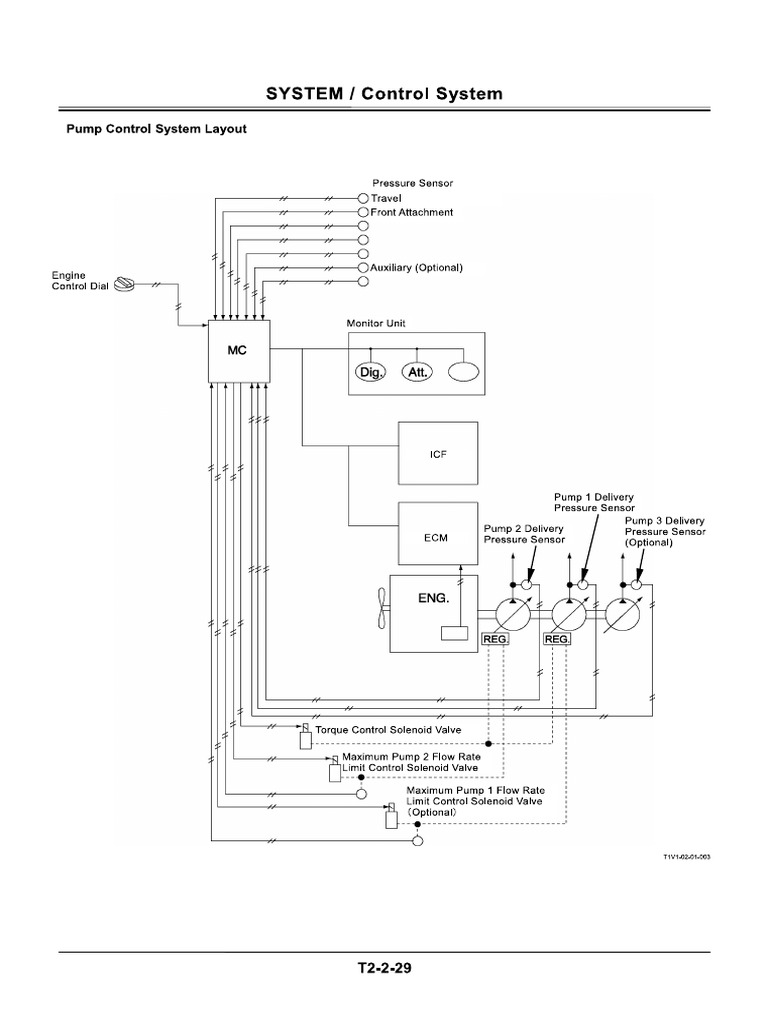 MC Main Control Hitachi | PDF