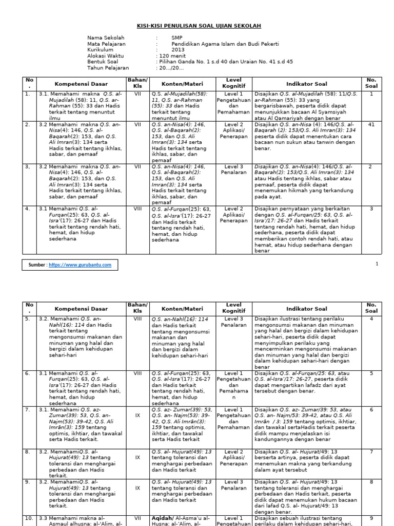 Kisi-Kisi US PAI Kelas 9 | PDF