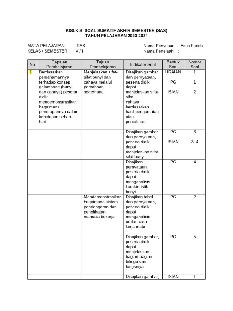 Kisi-Kisi Ipas Kelas 5 | PDF