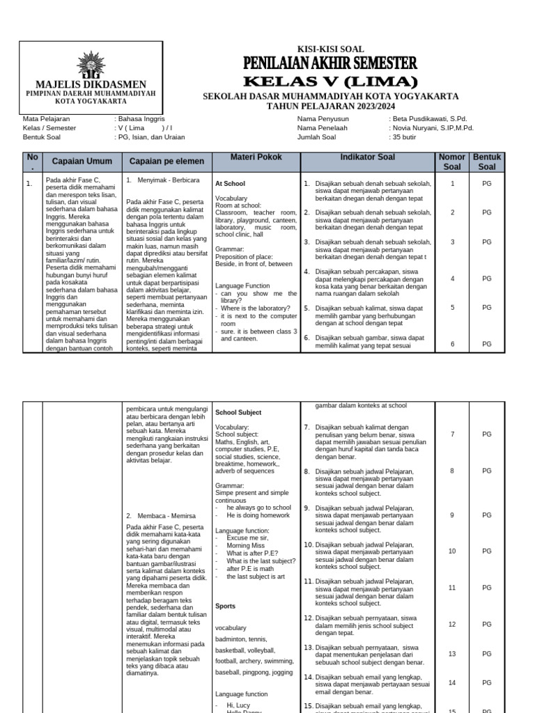 Kisi-Kisi Bahasa Inggris Kelas 5 | PDF