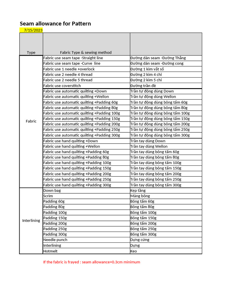 Seam Allowance Standard-20230715OS | PDF