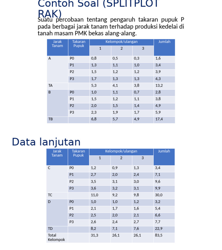 Soal (SPLITPLOT RAK) | PDF