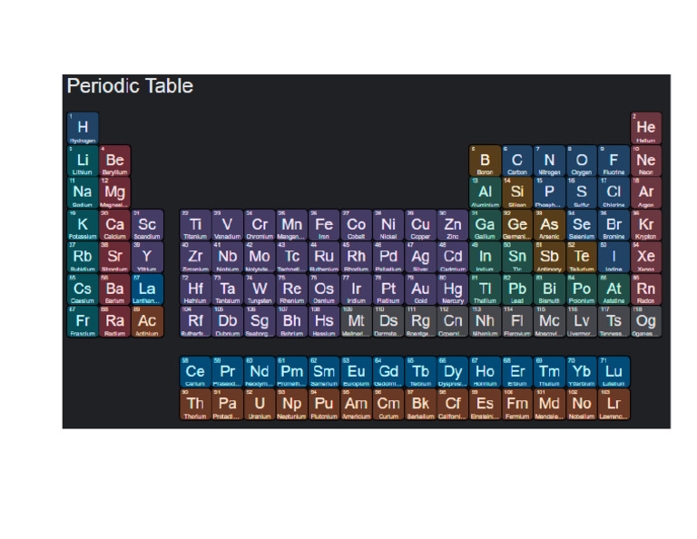 periodic table | PDF