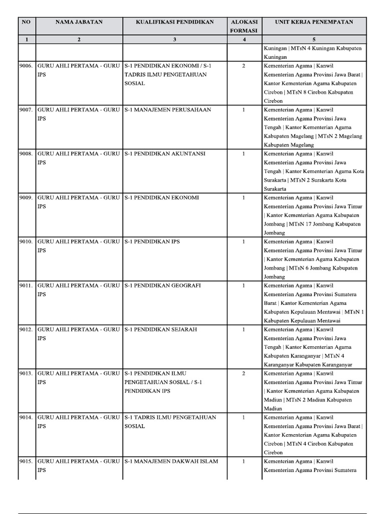 Kemenag IPS MTs 4 Cirebon | PDF