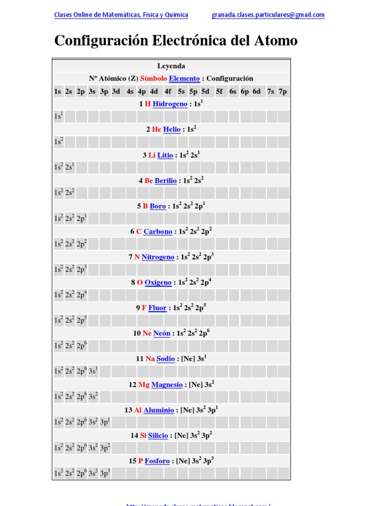 Configuracion Electronica Del Atomo para Todos Los Elementos Quimicos ...