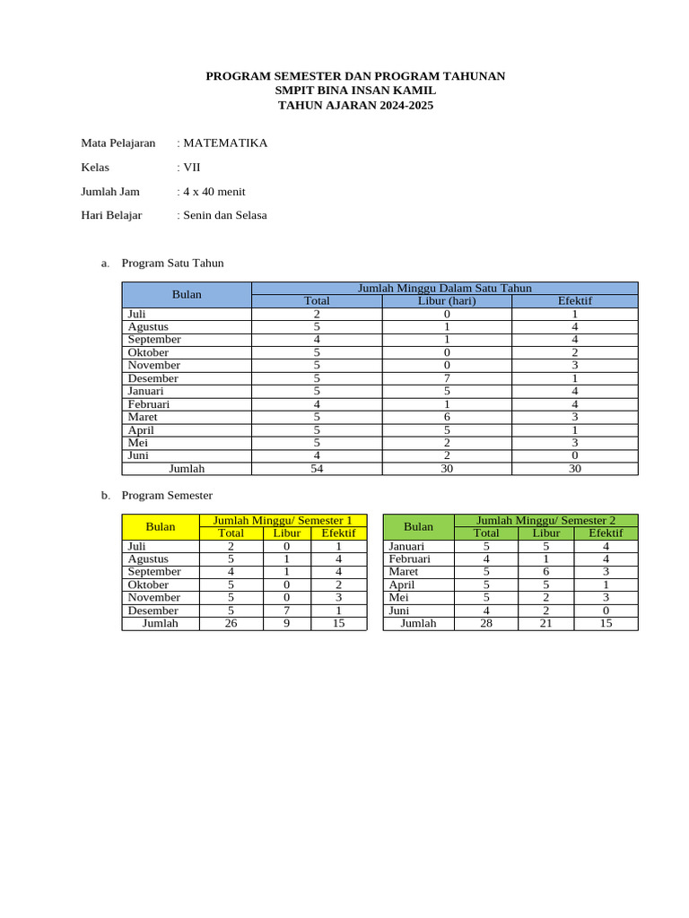 Prota Prosem MTK KLS 7 24 - 25 | PDF