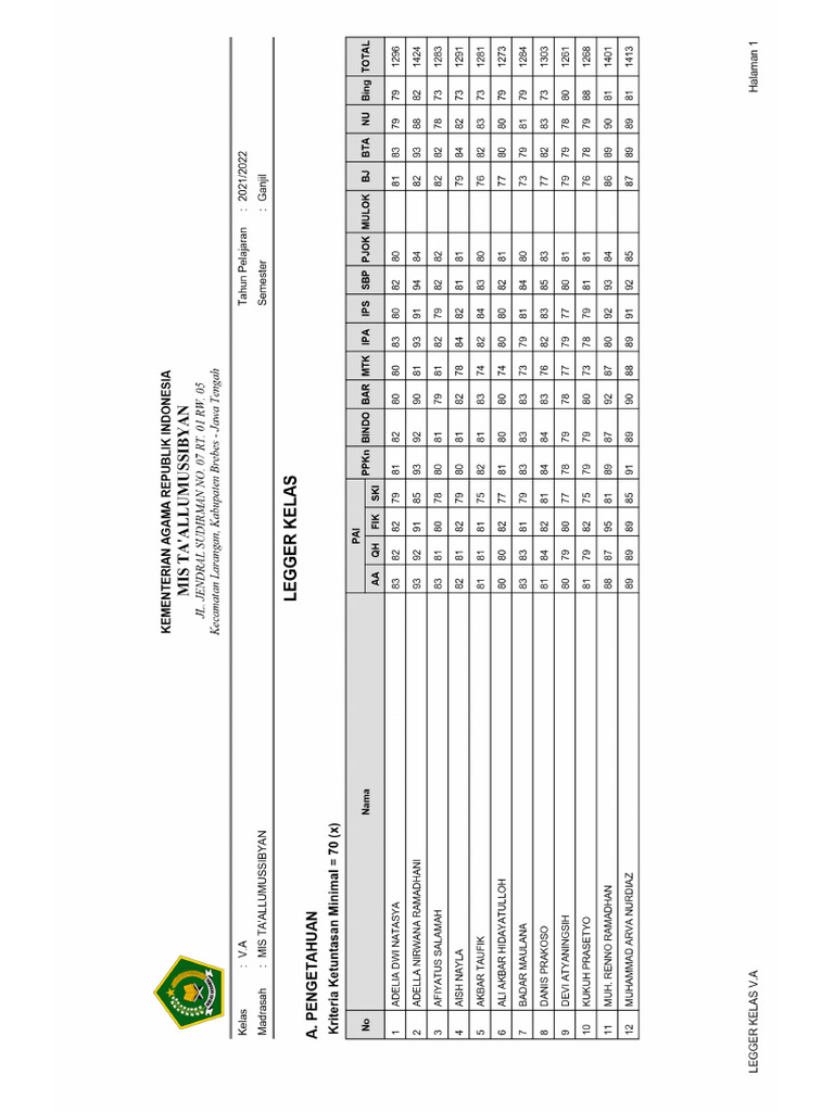 Leger Kelas 5 A | PDF