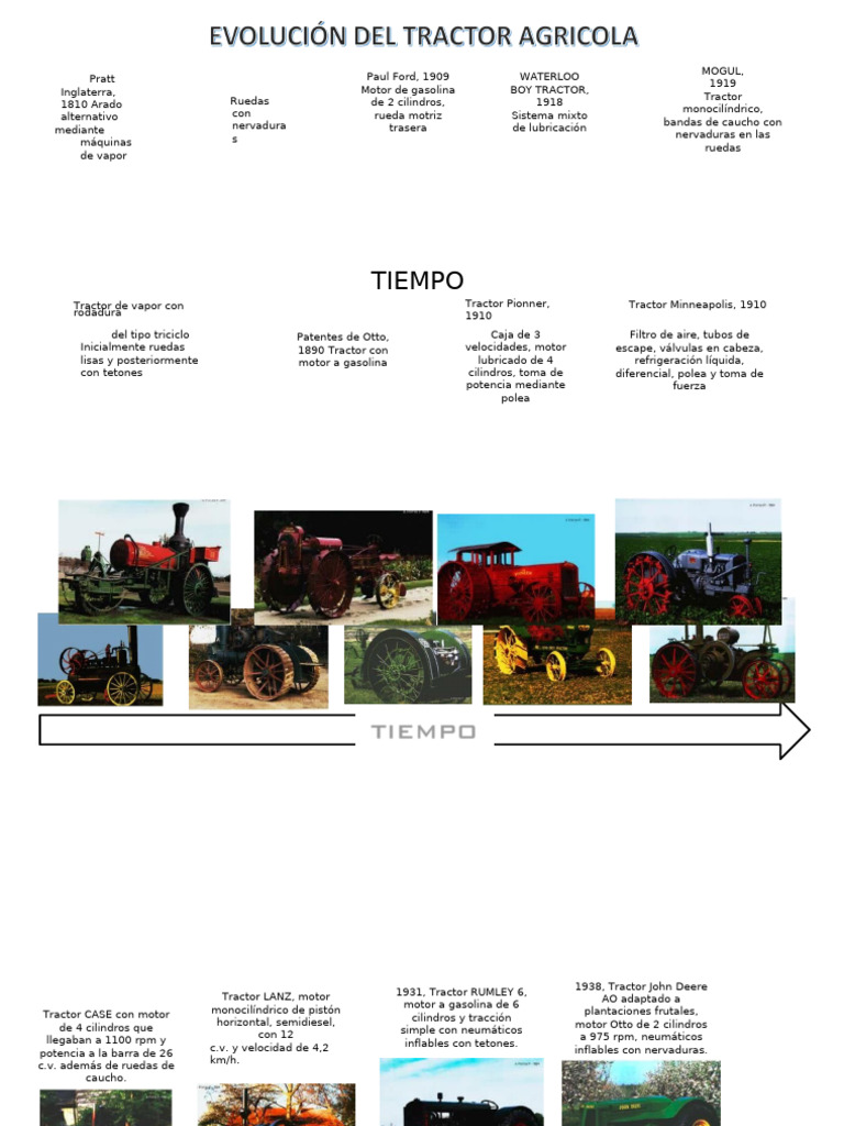Evolucion Del Tractor | PDF