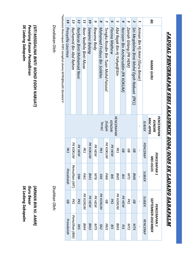 Pencerapan 2024:2025 | PDF