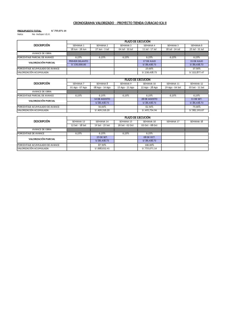 Cronograma Valorizado - Curacao Ica2 | PDF
