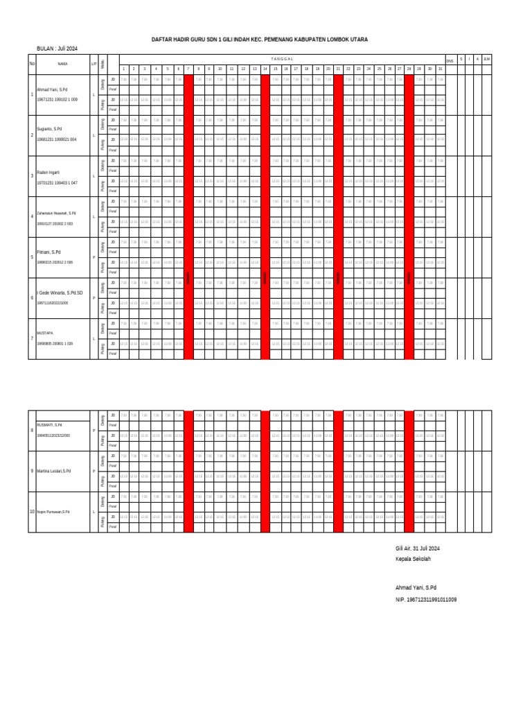 ABSEN GURU SDN 1 GILI PMM 2024 2025 | PDF
