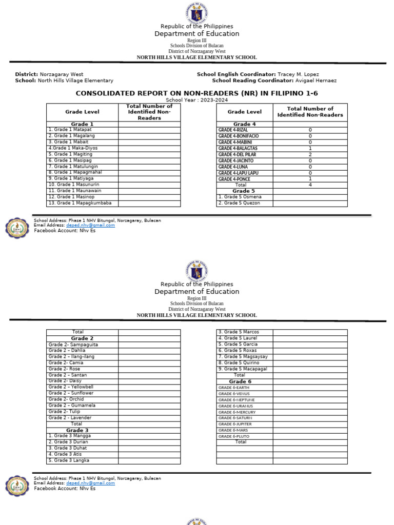 Grade 4 Nhves Phil Iri NR Report 2024 2025 Fil Pre | PDF