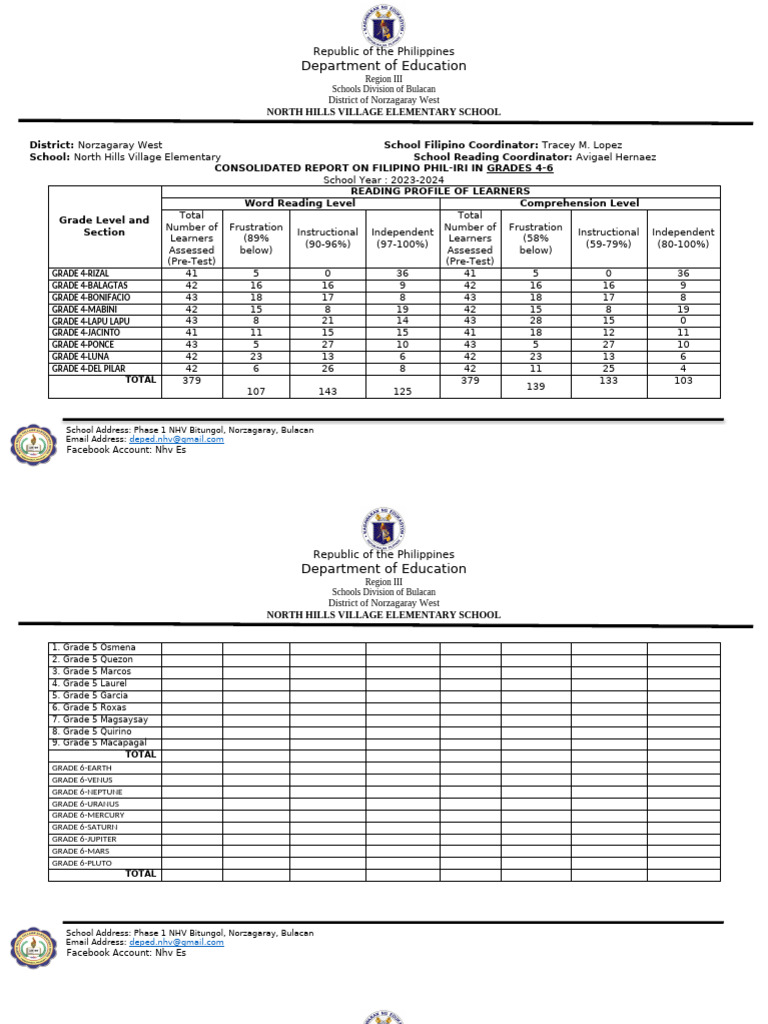 Grade 4 Nhves Phil Iri Report 2024 2025 Fil Pre | PDF