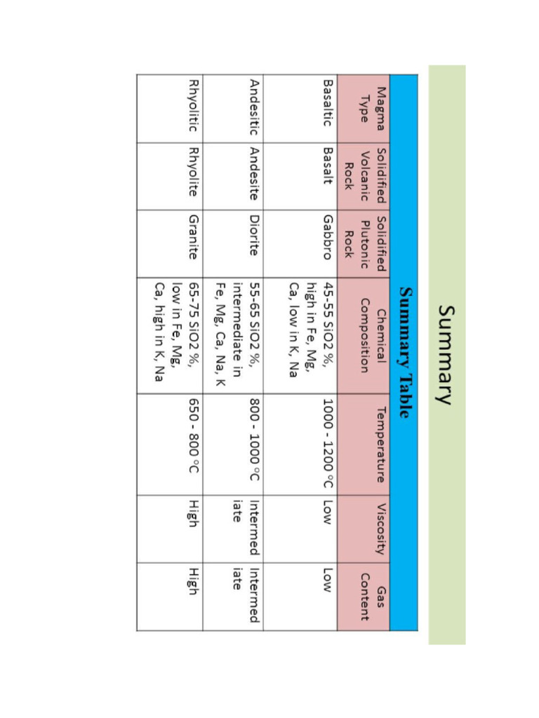 Safety Precautions When Volcano Erupts | PDF