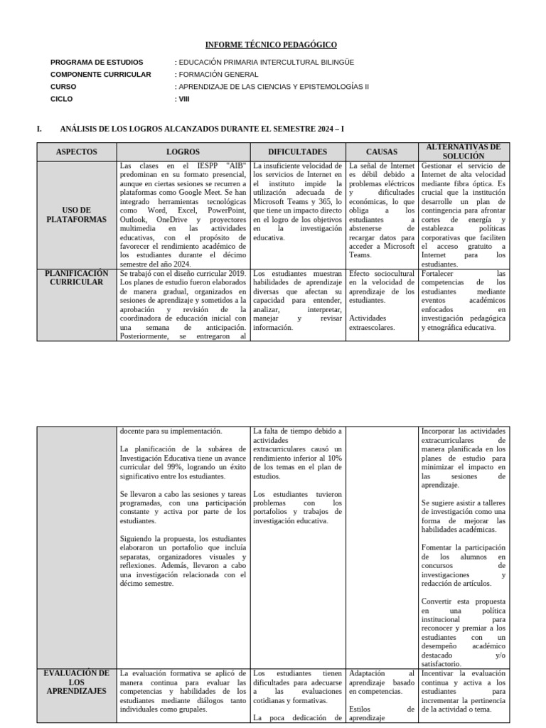 Informe Técnico Pedagógico 2024 I | PDF