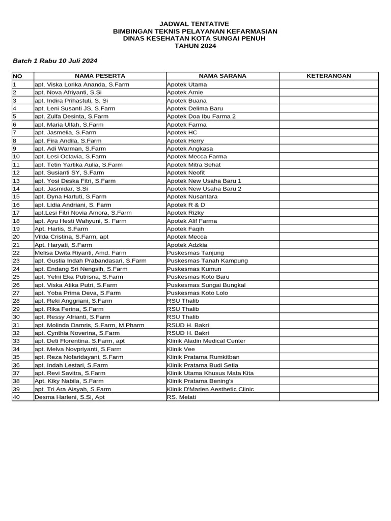 Jadwal Tentative Bimtek Kefarmasian | PDF