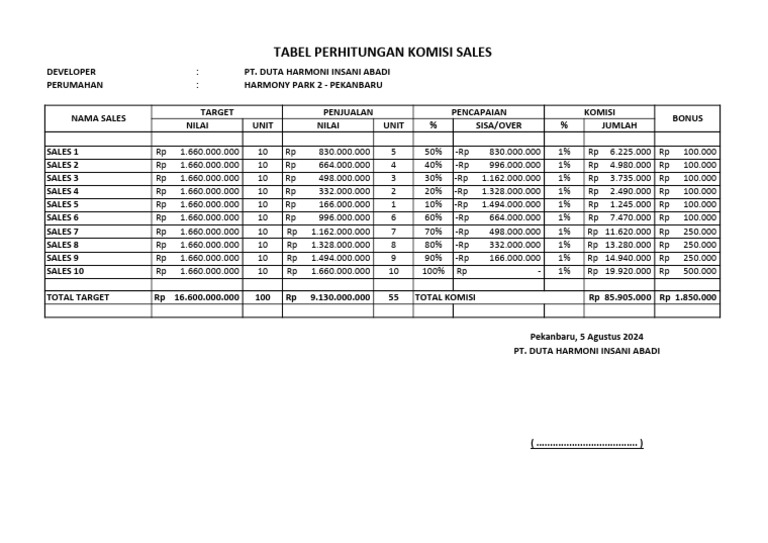Contoh Tabel Perhitungan Komisi Sales | PDF