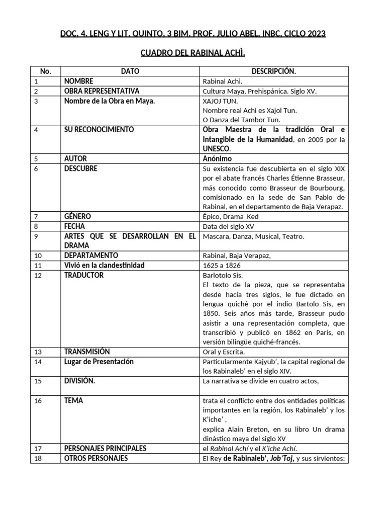 4 Doc. 3 Bim Rabinal AchÃ - Cuadro 5to. 24 | PDF