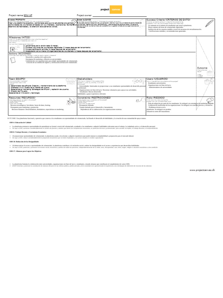 Project Canvas | PDF