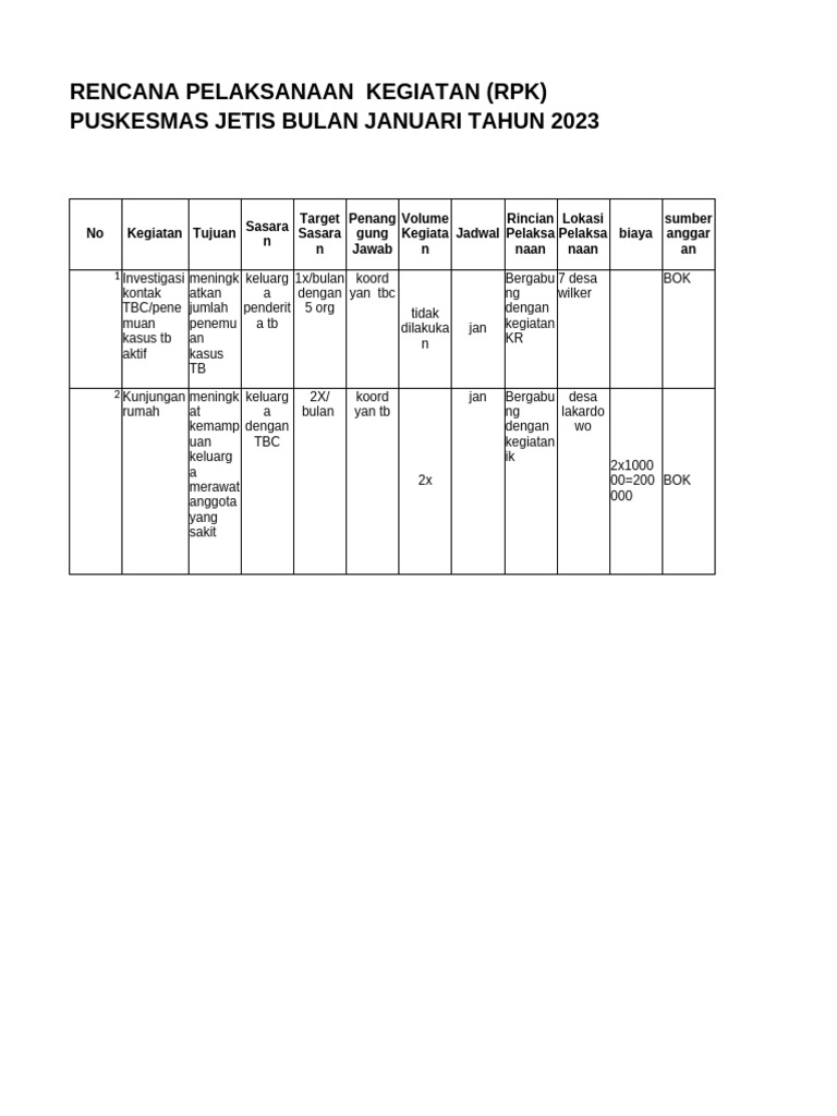 RPK Bulanan 2023 New 2 | PDF