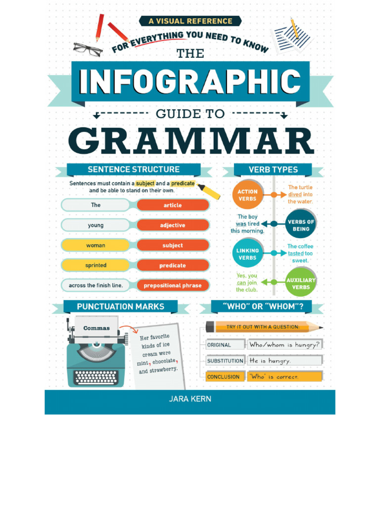 The Infographic Guide To Grammar | PDF