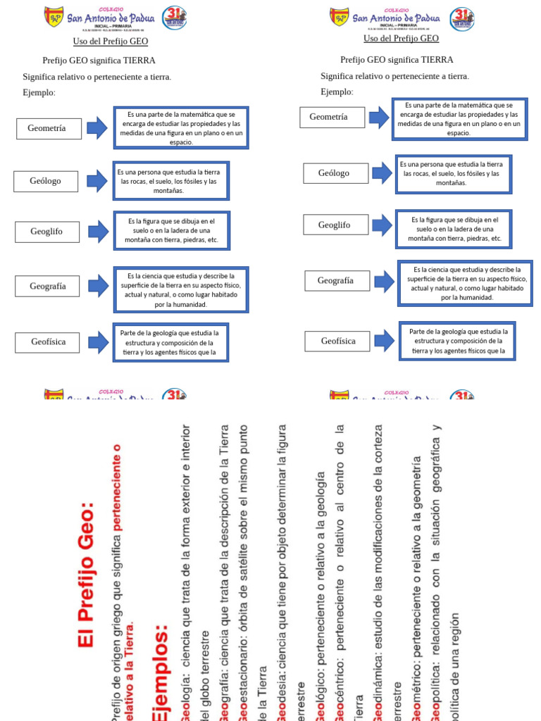 Uso Del Prefijo GEO | PDF