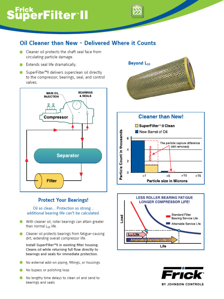 BE Spec Frick RXF Superfilter | PDF