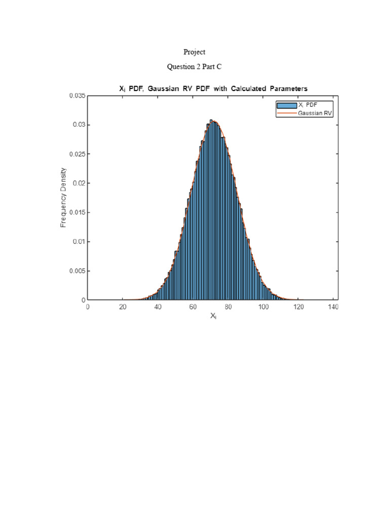 PDFs of Die Rolls & Gaussian Overlays | PDF | Computers