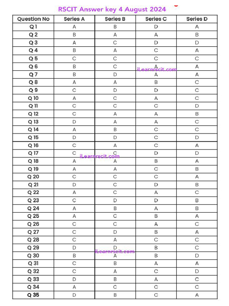 RSCIT Answer Key 4 Aug 2024 | PDF